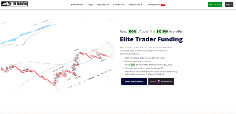 Elite Trader Funding Review | Top 10 Prop Firm 2024| Discount Code