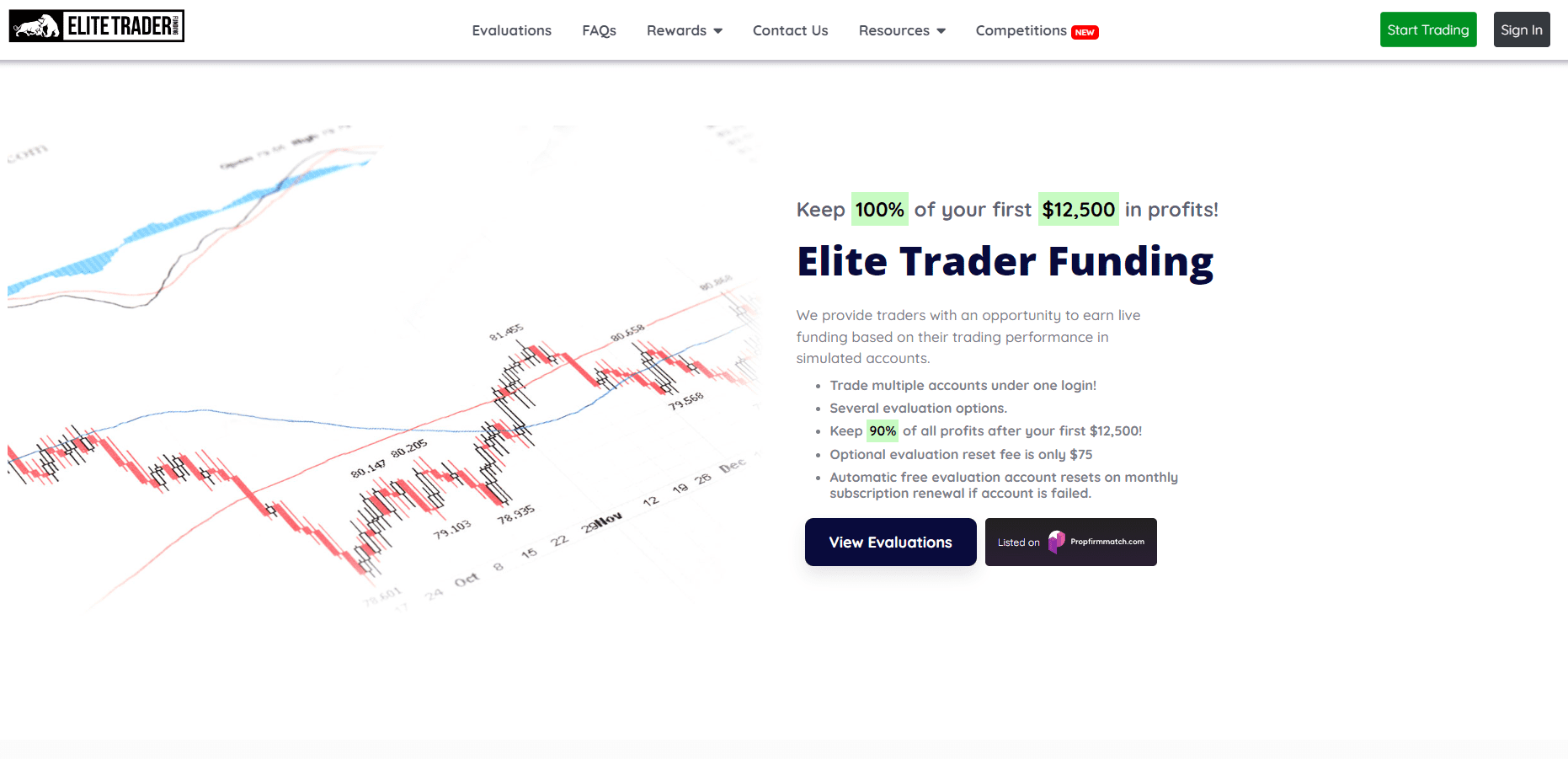 Elite Trader Funding Review | Top 10 Prop Firm 2024| Discount Code