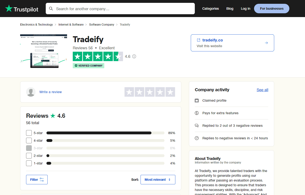 Tradeify Review | Top 10 Prop Firm 2025 | Discount Codes